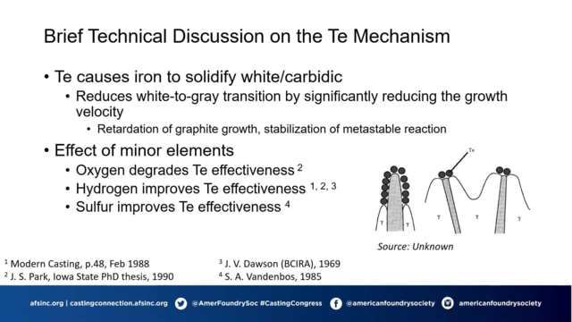 Best of Metalcasting Congress 2020: Tellurium Coating and Control in ...