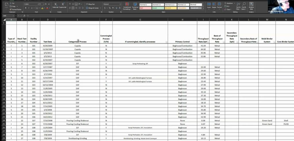 Foundry Emissions Benchmarking Database – OnLive