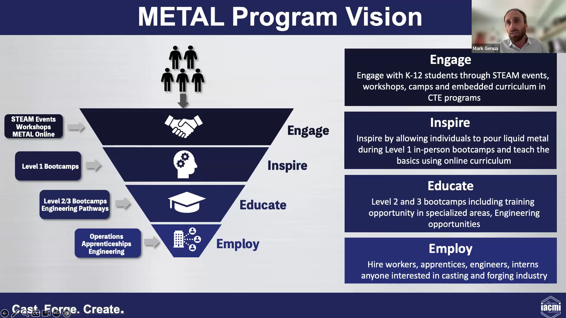 Metalcasting Training – OnLive